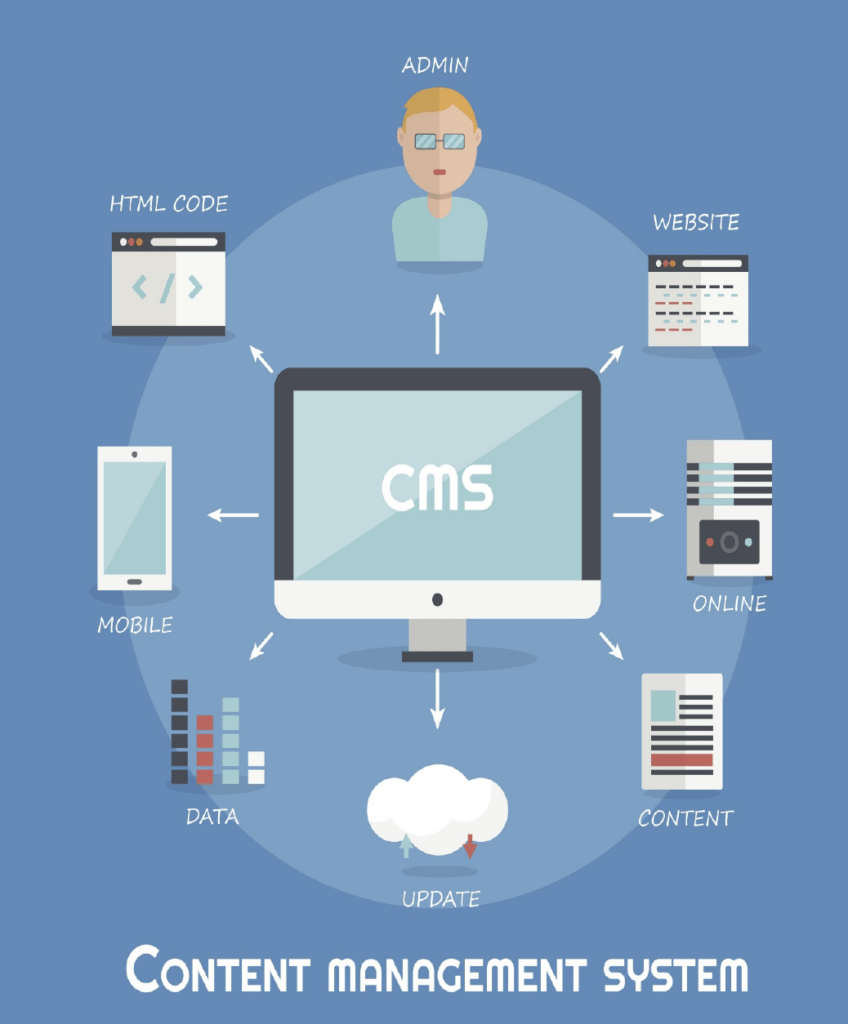 What is a CMS? - Essential Guide to CMSs [Free eBook)